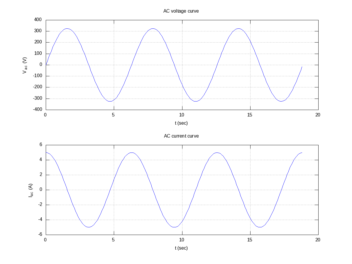 Figures Graphs And Plots In Octave Playing With Systems