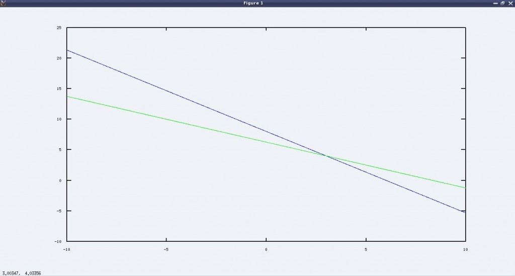 Solve Puzzles using Linear Algebra | Playing with Systems