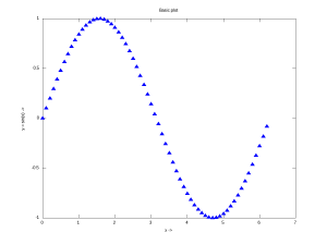 Figures, Graphs, and Plots in Octave | Playing with Systems