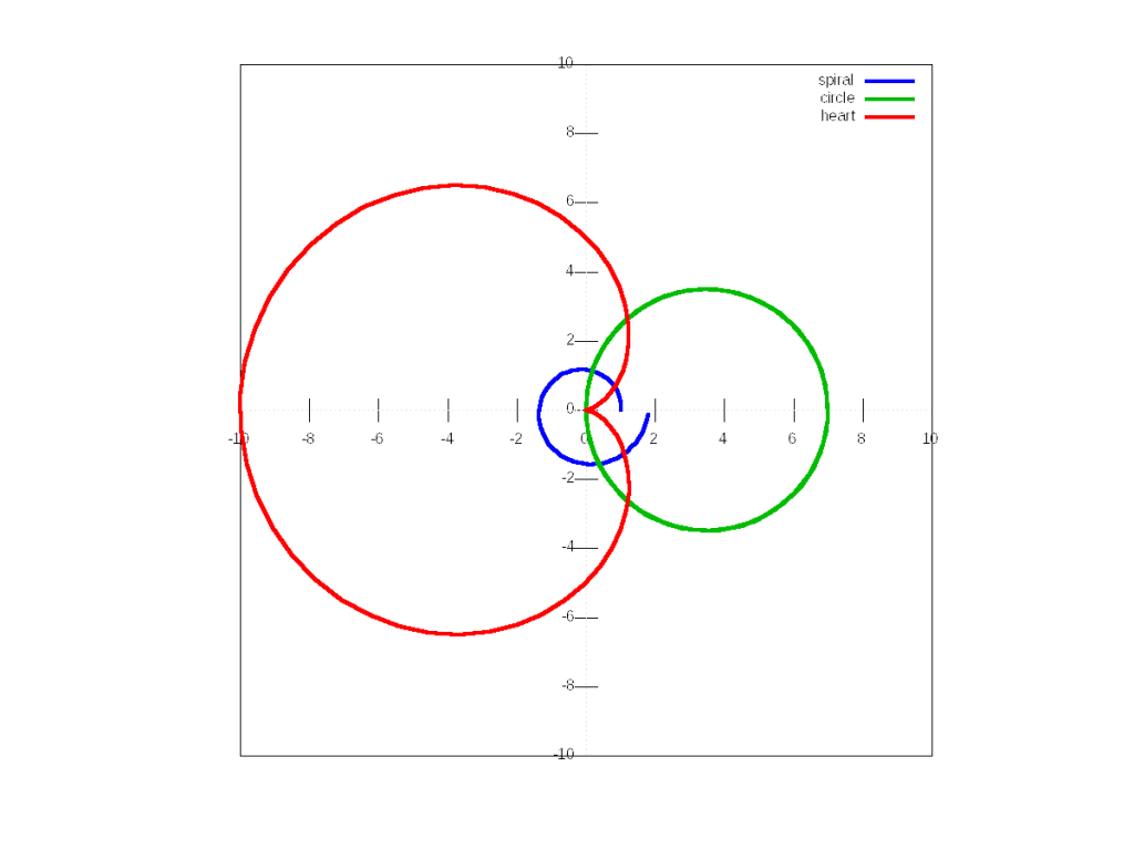 Figures, Graphs, and Plots in Octave | Playing with Systems
