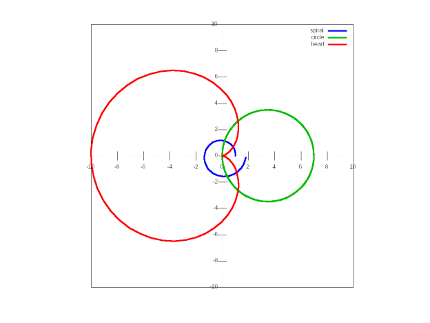 Figures Graphs And Plots In Octave Playing With Systems
