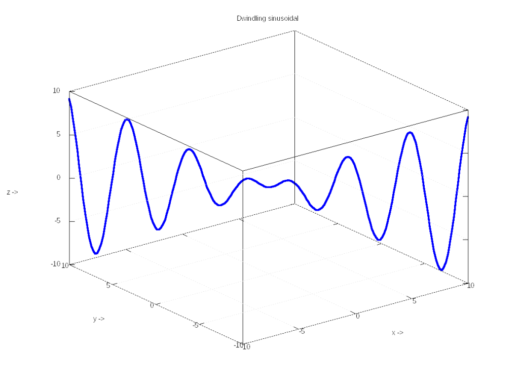 Figures, Graphs, and Plots in Octave | Playing with Systems