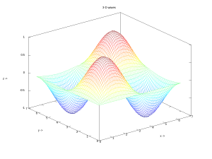 Figures, Graphs, and Plots in Octave | Playing with Systems
