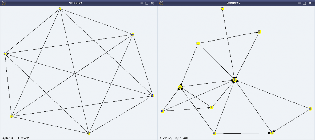 Visualizing Graph Theory | Playing with Systems